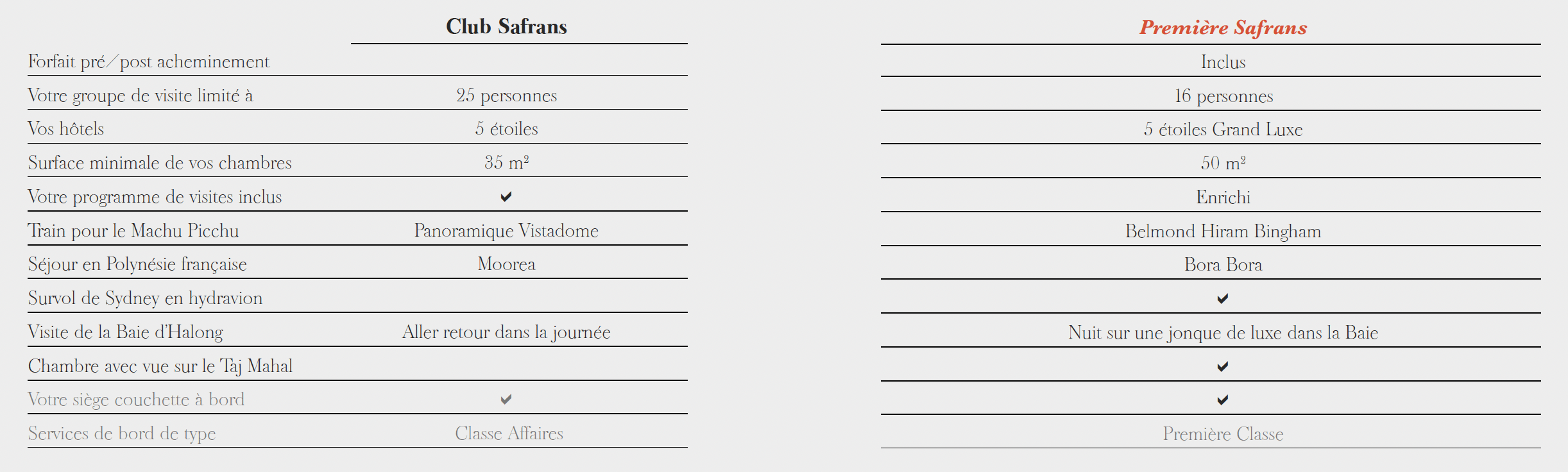 Le Tour du Monde Grands Classiques Croisière Aérienne 2023 - Safrans Du Monde